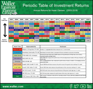 Think Like A Financial Advisor: Callan Periodic Table of Investment ...
